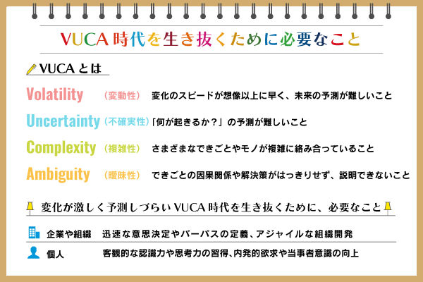 VUCAとは？ 予測困難な時代に必要な組織のあり方とスキルを解説：朝日新聞SDGs ACTION!