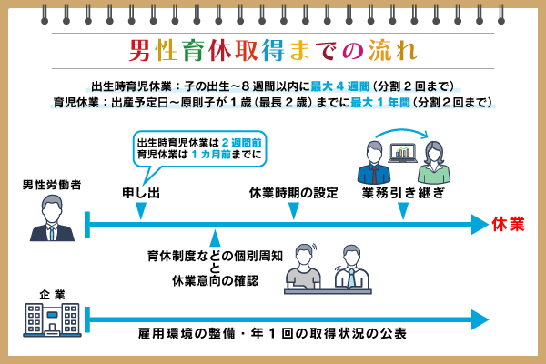男性育休とは?概要とメリット・デメリット、法改正での変更点を紹介:朝日新聞sdgs Action