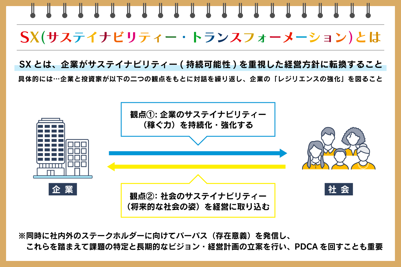 SXとは？重要性やDXとの違い、実現のためのポイント、事例を紹介：朝日新聞SDGs ACTION!