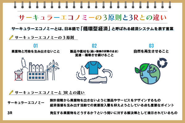 サーキュラーエコノミーとは 3原則や3Rとの違い、取り組み例を紹介：朝日新聞SDGs ACTION!