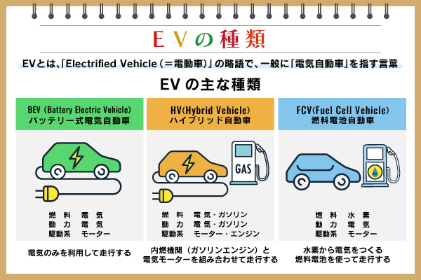 EVとは？HVやFCVとの違いや特徴、普及に向けた政府の取り組みを解説：朝日新聞SDGs ACTION!