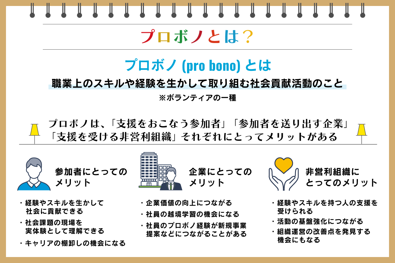 プロボノとは？ メリットやボランティアとの違い、探し方などを解説：朝日新聞SDGs ACTION!