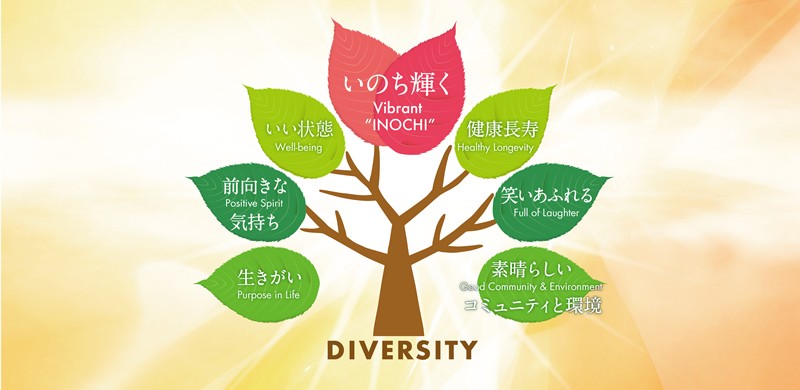 Special Talk on “INOCHI (Life)”Presenting “Vibrant INOCHI (Life ...