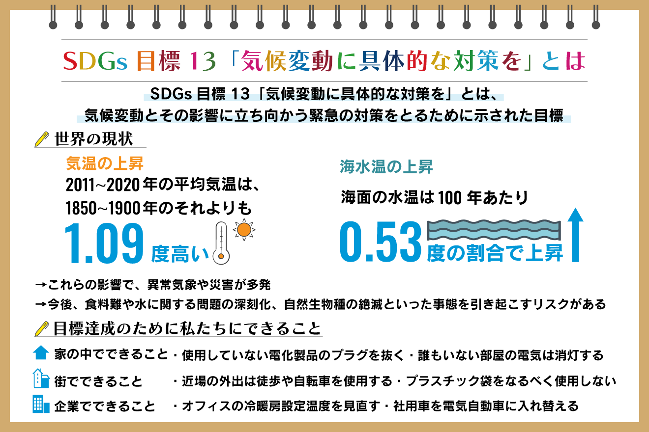 Sdgs目標13「気候変動に具体的な対策を」とは?事例付きで解説:朝日新聞sdgs Action